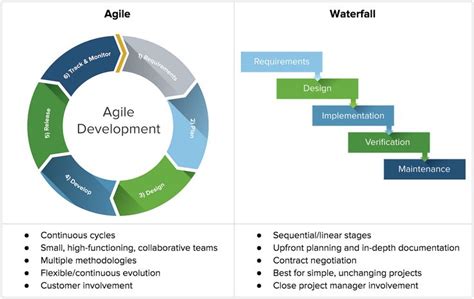 Agile Software Development Process Flow Diagram Makeflowchart