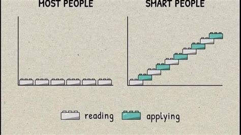 My Python Journey From Reading To Mastery
