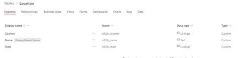 Powerapps Model Driven App Cascading Dropdowns Emads Blog