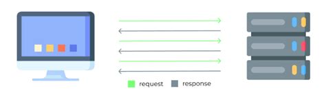 using fetch event source for server sent events in react logrocket blog