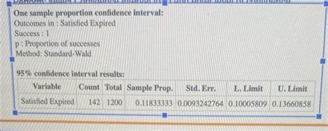 Solved One Sample Proportion Confidence Interval Outcomes