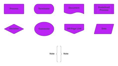 Flowchart Adalah Pengertian Simbol Jenis Dan Contohnya