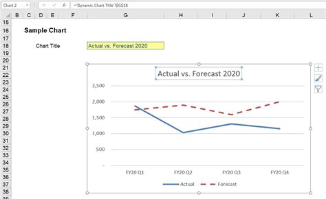 Charts And Dashboards Dynamic Chart Titles