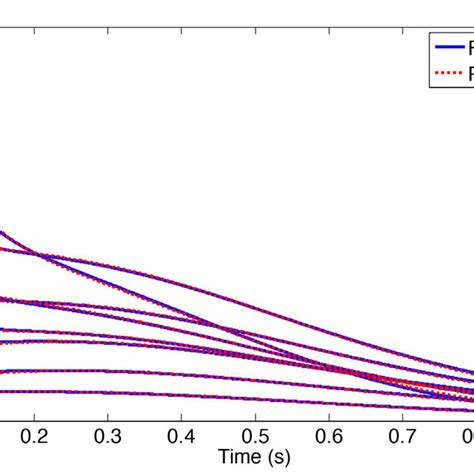 Transient Currents At Different Branches Of Structure A Download
