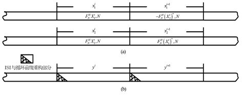 Signal Detection Method For Space Time Block Code Stbc Orthogonal Frequency Division