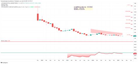 Set Jsp Chart Image By Taweesaktongtawee — Tradingview
