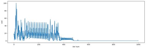 Machine Learning Better Gradient Descent Implementation For Linear Svm With Varying Loss