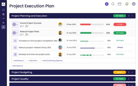 project execution plan template