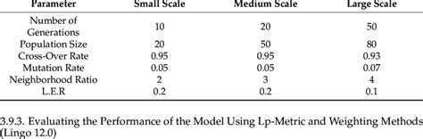 the estimated setting values for the proposed nsga ii method
