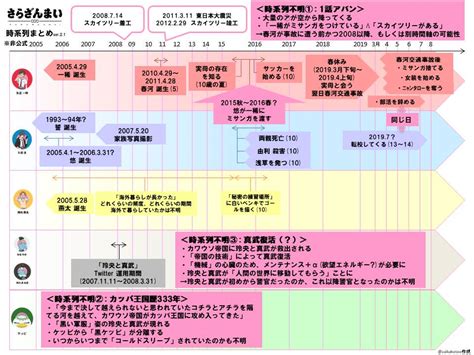 時系列と時系列とは何を意味しますか 知識の書庫
