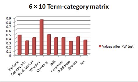 figure 1 1 from a framework for semantic web services discovery