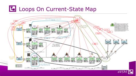 simplifying vsm s for mixed model production evsm