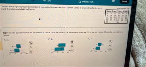 Solved The Data To The Right Represent The Number Of