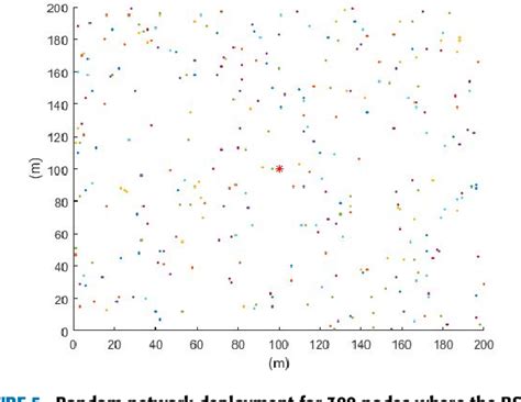 Figure 1 From An Improved Sunflower Optimization Algorithm For Cluster