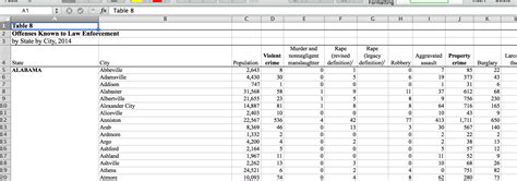 Investigating Crime Stats · Reproducible Journalism