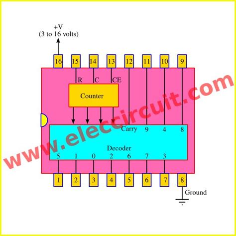 Cd4017 Datasheet And Pinout And Working Explained Basic Electronic