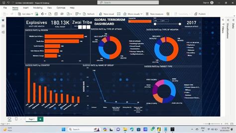 Abhishek Yadav On Linkedin Gripoctober23 Intership Work Learning Gla 18 Comments