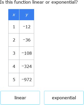 IXL Identify Linear And Exponential Functions From Graphs And Tables Algebra Practice