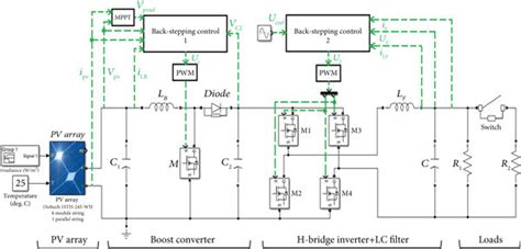 Schematic Of The Proposed PV Inverter System Download Scientific Diagram