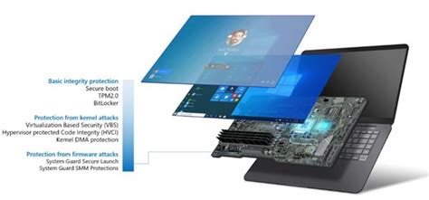 Microsofts Secured Core Pcs To Protect Against Targeted Firmware Attacks