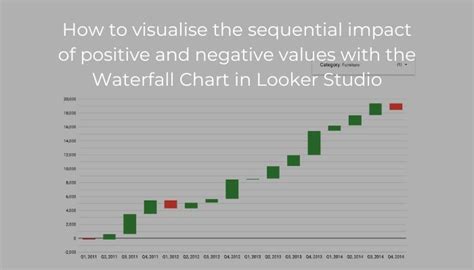 How To Visualise The Sequential Impact Of Positive And Negative Values With The Waterfall Chart