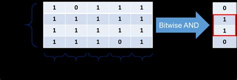 Illustration Of Conflict Detection Algorithm Conflict Detection