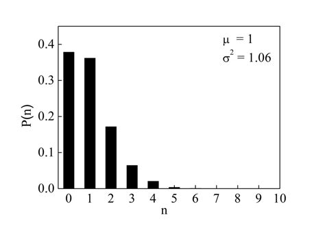 Photon Number Distribution For A Coherent Source Mean Photon Number Is Download Scientific
