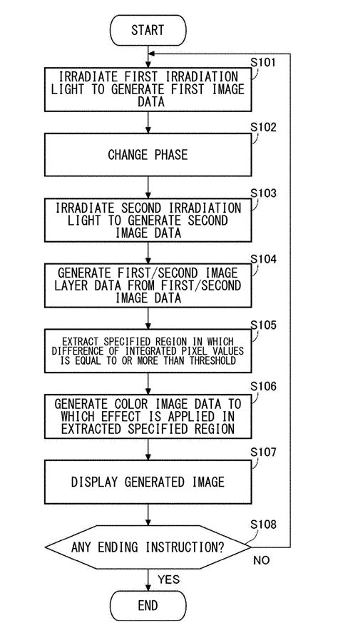 Image Capturing Apparatus And Image Capturing Computer Program Product