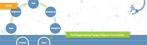 Stem Curriculum For K 12 Teachengineering