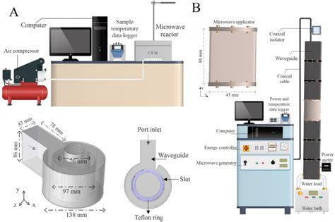 Figure 1 From Evaluation Of Microwave Applicator Design On Electromagnetic Field Distribution