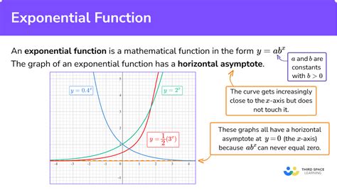 applications of log and exponential equations worksheet answers