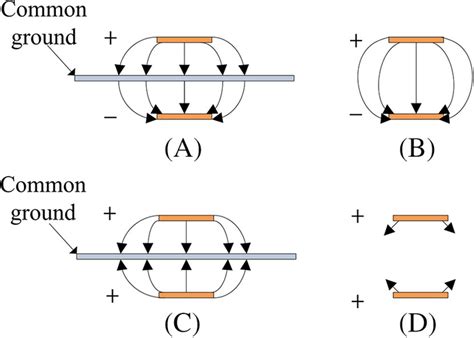 Sketches Of Dm And Cm Electric Field Distribution A Electric Field