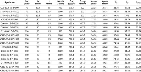 Properties Of The Tested Specimens Download Scientific Diagram