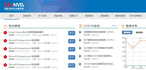 网络安全——漏洞扫描工具（awvs的使用） awvs网络扫描程序未配置。请在运行网络扫描之前配置网络扫描程序。 csdn博客