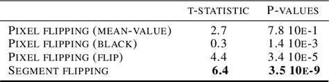 table 1 from aggregating explainability methods for neural networks
