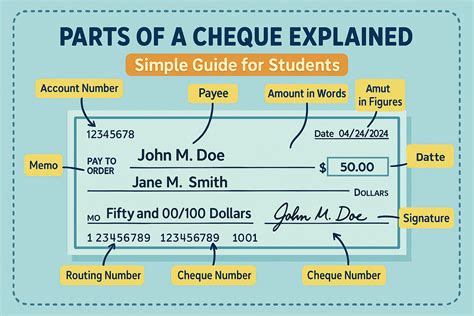 Parts Of A Cheque Easy Tips To Read And Fill Correctly