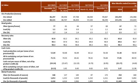 Silvercorp Reports Adjusted Net Income Of 220 Million 010 Per