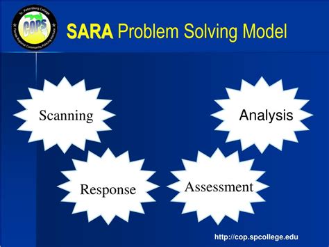 Ppt Community Oriented Policing Problem Solving Powerpoint Presentation Id 268161