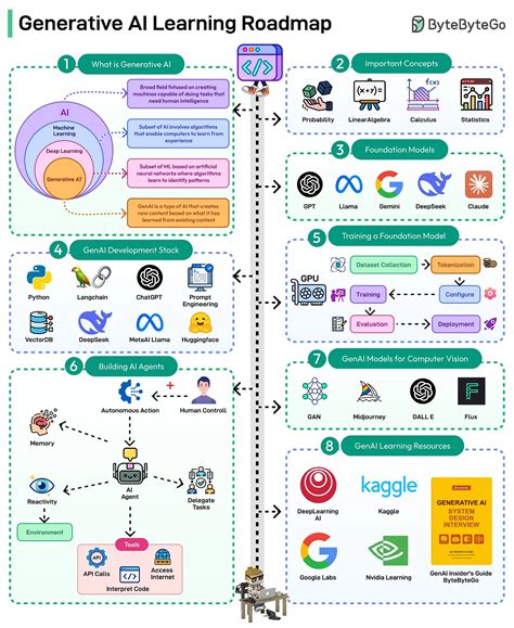 Top 5 Frontend Masters Courses To Learn Javascript In 2025 By Javinpaul Stackademic