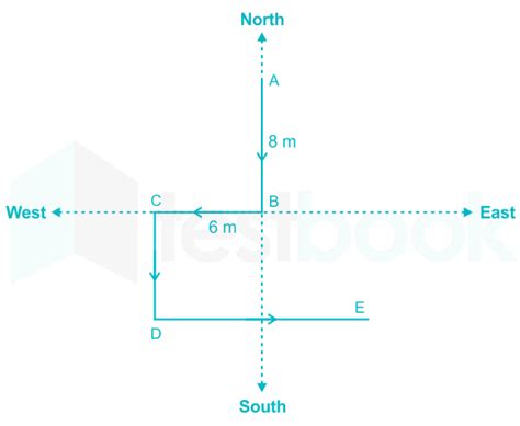 SOLVED What Is The Shortest Distance Between Point A And Point C Self Study