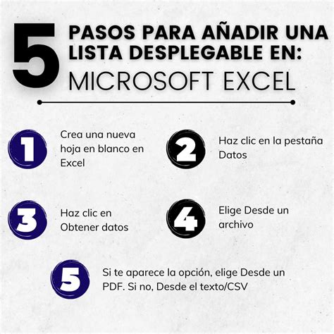 Dashboard Excel Microsoftexcel Powerbi Powerpivot Gráficos Analisisdedatos