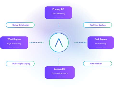 Platform Auralis Ai