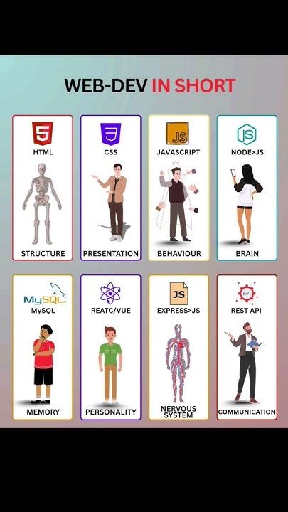 Html Css Bootstrap Javascript React19 Angular Mysql Api Vuejs Node Express Project