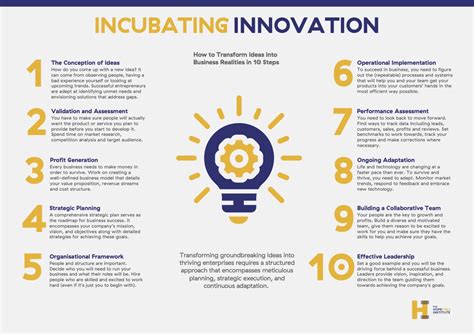 Incubating Innovation The Hopefull Institute