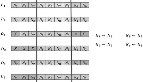 Partially Mapped Crossover Pmx Download Scientific Diagram