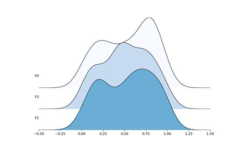 6 10 Ridge Plot — Python Seekho
