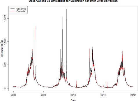 Figure 1 From Improving Flood Forecasting In Karnali River Basin Of Nepal Using Rainfall Runoff