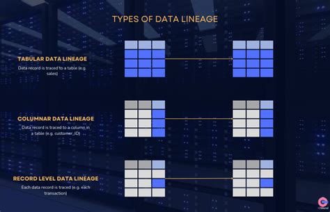 Data Lineage A Data Governance Must Have Ioblend