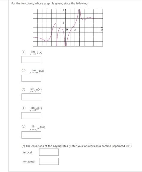 Solved For The Function G Whose Graph Is Given State The