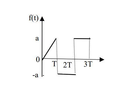 Solved A The Piecewise Continious Function F T In The Chegg